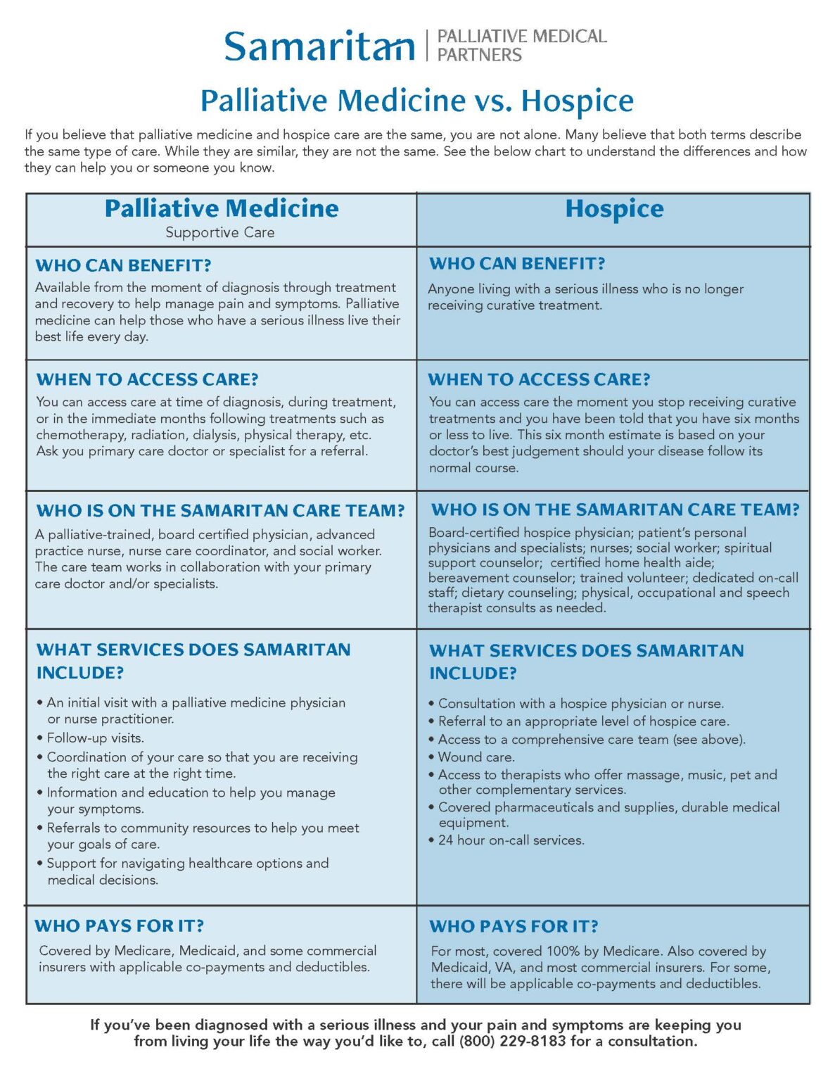 Palliative Care Versus Hospice - What's the Difference? Palliative Care Versus Hospice - What's the Difference?